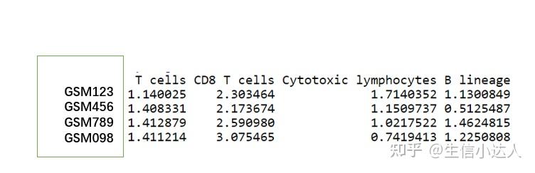 MCP-counter利用RNA测序数据来评估肿瘤组织免疫和基质细胞的浸润情况 - 知乎
