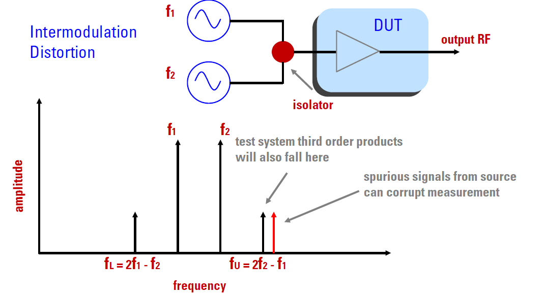 信号源基础 - 射频信号发生器基础知识 - 知乎