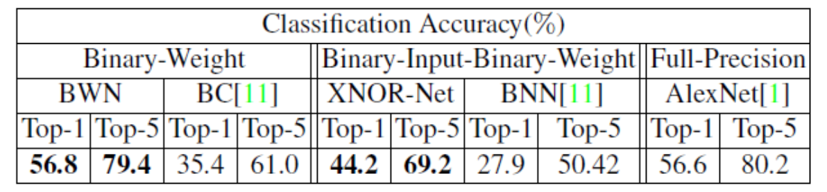 二值网络，围绕STE的那些事儿 - 知乎