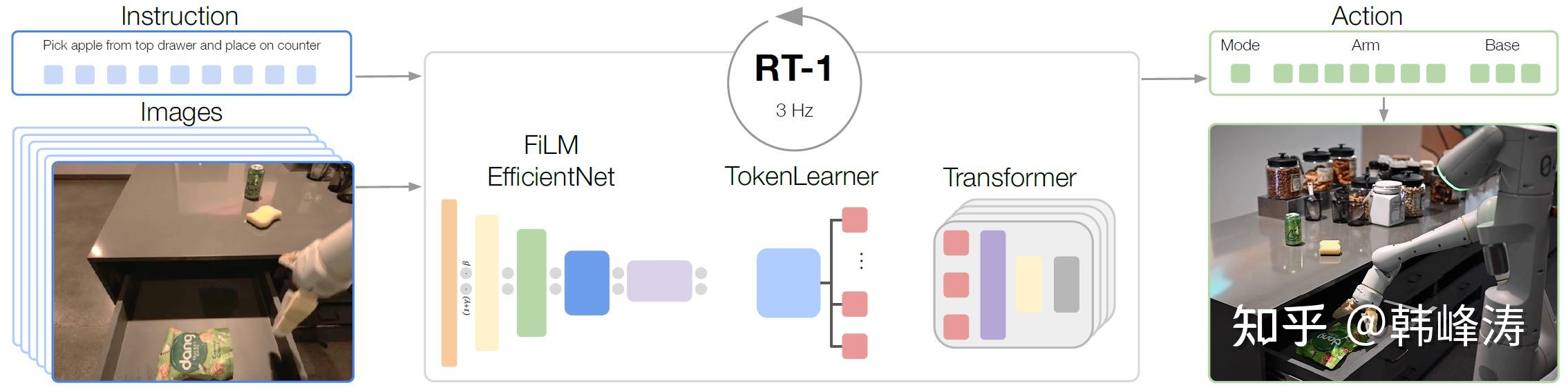 万字长文（2）：我们需要什么样的机器人大模型？ - 知乎