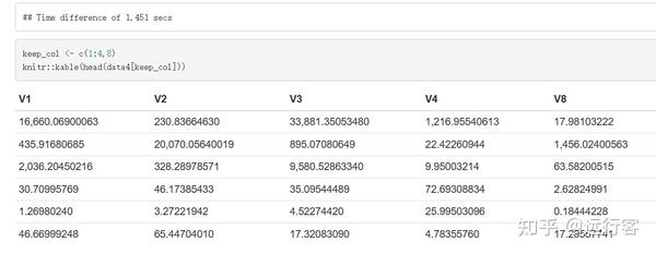 R语言数据导入总结 - 知乎