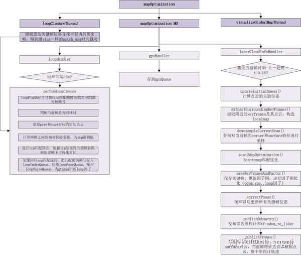 LVI-SAM源码解析（六）--地图优化mapOptimization - 知乎