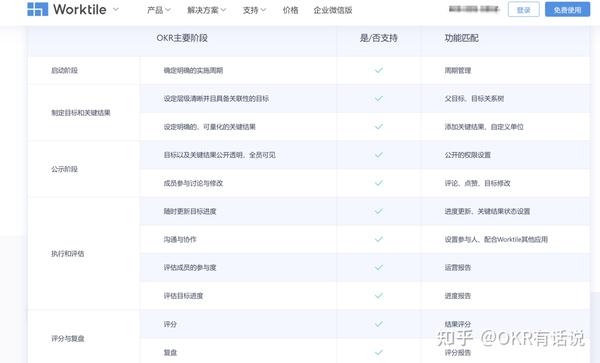 推行OKR一定要使用专业的管理软件系统吗？ - 知乎