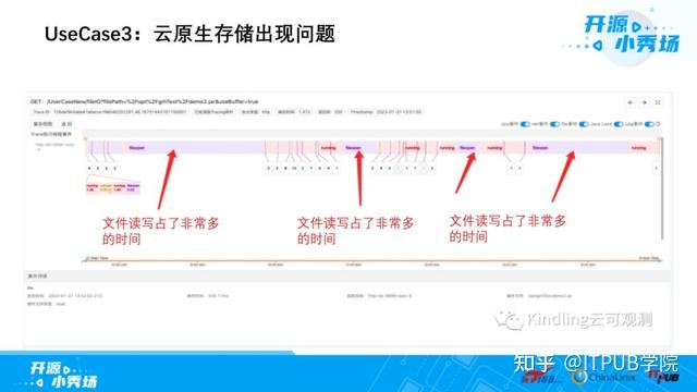 Kindling创始人苌程：基于eBPF的Trace_profiling程序摄像头技术如何定位故障根因 - 知乎