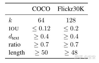 《C-STS: Conditional Semantic Textual Similarity》阅读笔记 - 知乎