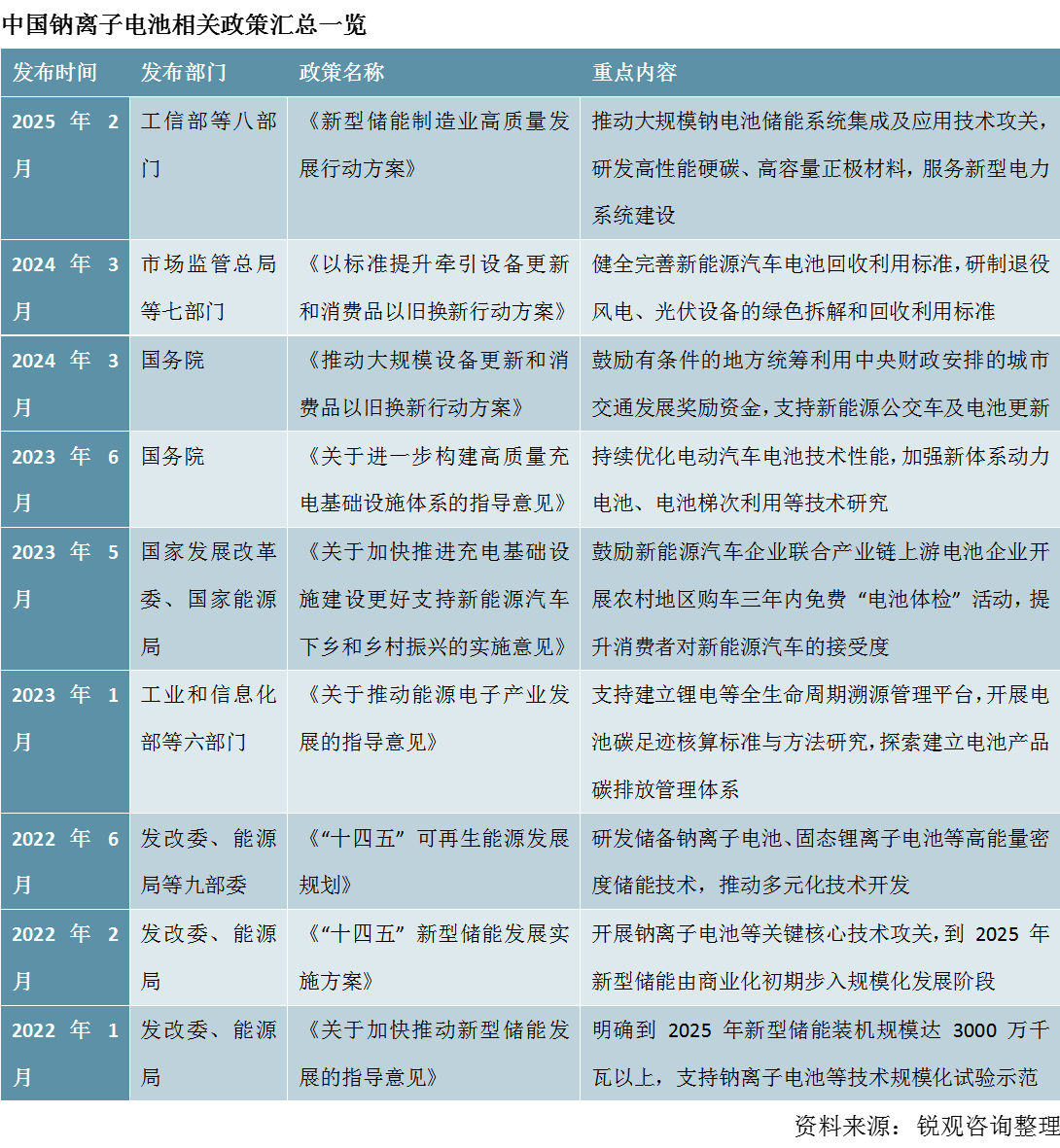 钠离子电池：2024出货超1.5GWh，2030年或破200GWh - 知乎