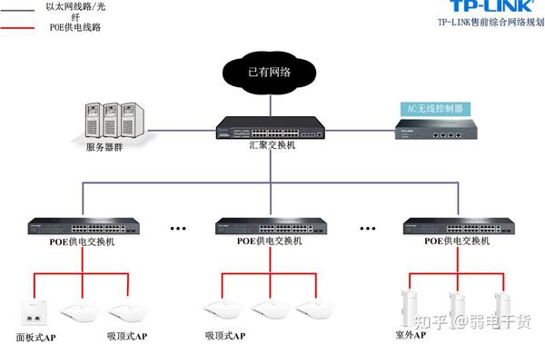 AC、AP常见问题解答 - 知乎