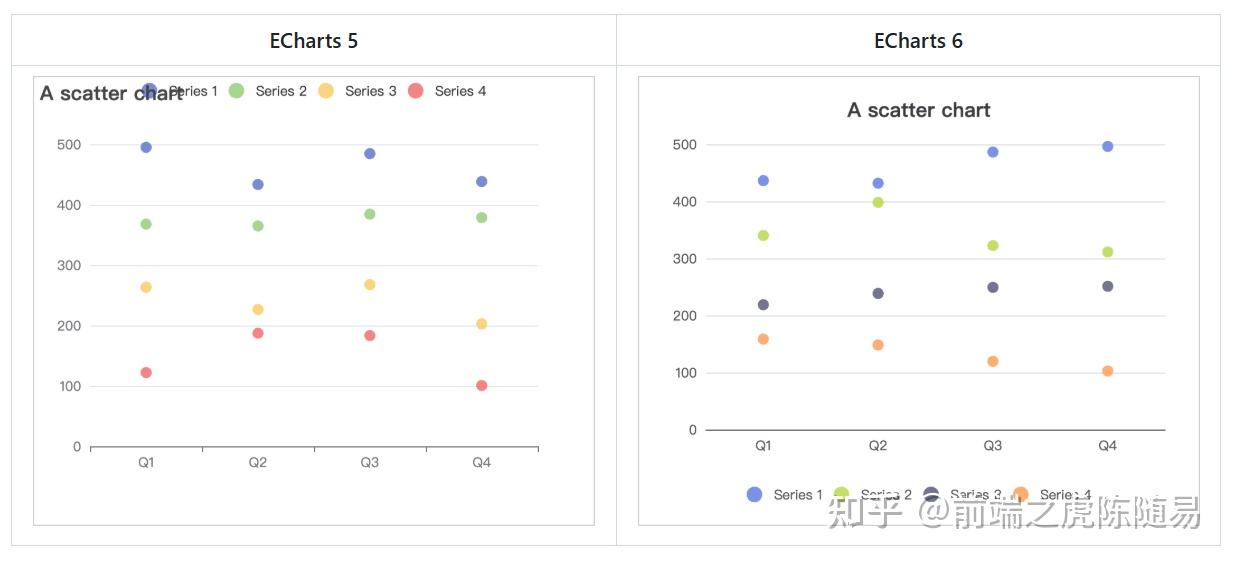 ECharts v6.0发布，新布局，新主题，新功能 - 知乎