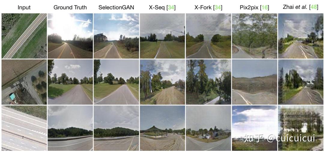 生成对抗网络系列——CVPR2019中的图像转化GAN - 知乎