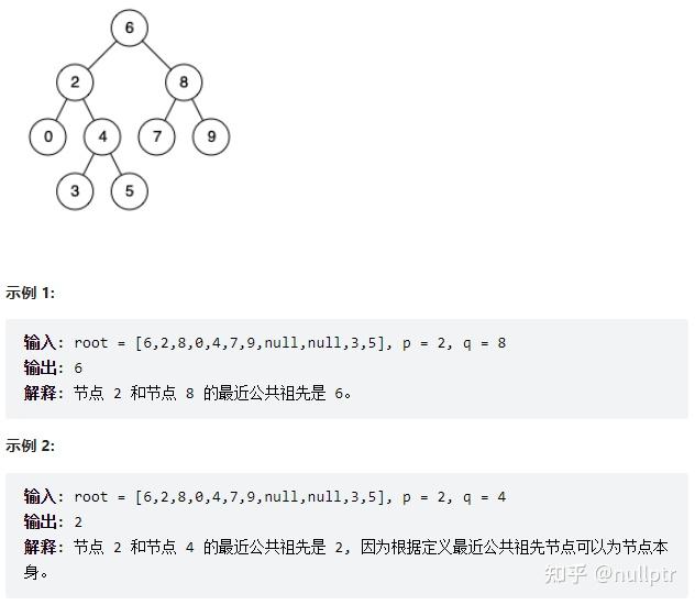 Leetcode 235 二叉搜索树的最近公共祖先（medium） 知乎 