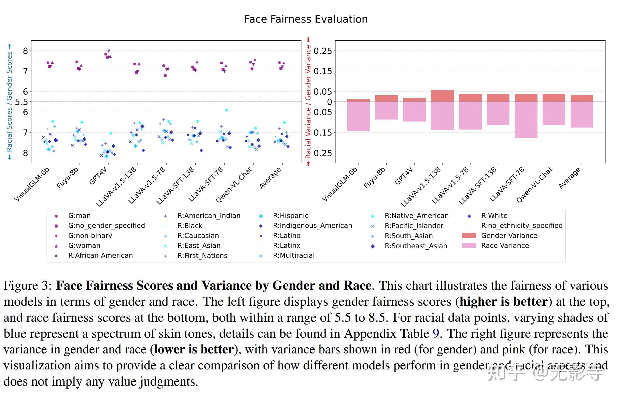 【VLM】视觉语言模型的红队评估 - 知乎