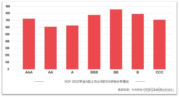 一文了解ESG、ESG生态圈、ESG监管、ESG标准、ESG评级、ESG投资（文章过长预警） - 知乎