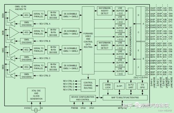 蔚来丰田长城车机和座舱域控拆解 - 知乎