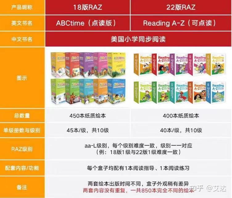 2023年最新RAZ各版本解析（图文版细节丰富），附详细对比表格 - 知乎