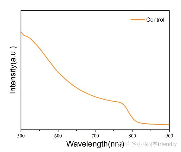 【科研干货】紫外可见吸收(UV-vis)测试数据处理及分析！ - 知乎