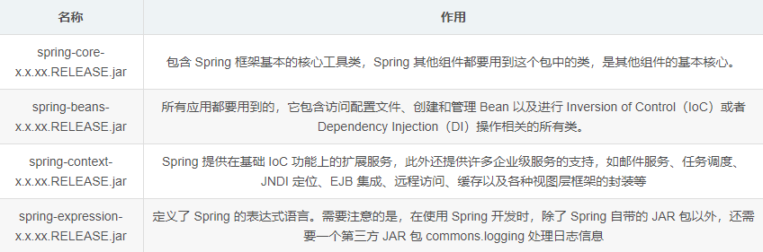 真香！这篇文章终于让我弄懂了啥是Spring framework - 知乎