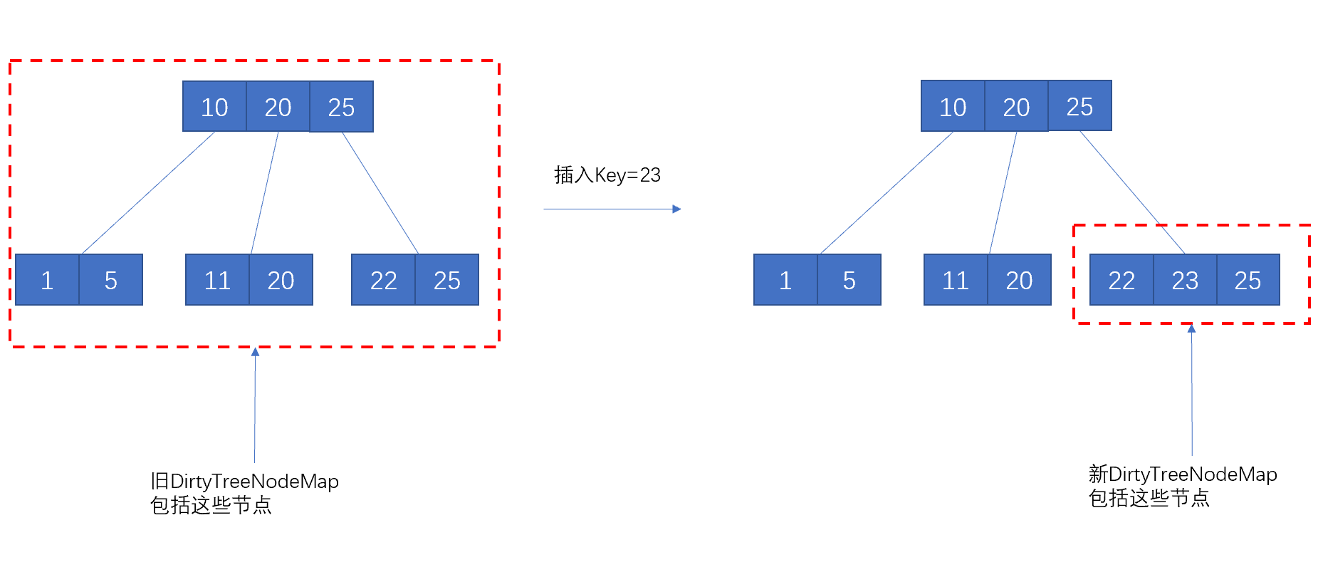 Checkpoint原理和实现 - 知乎