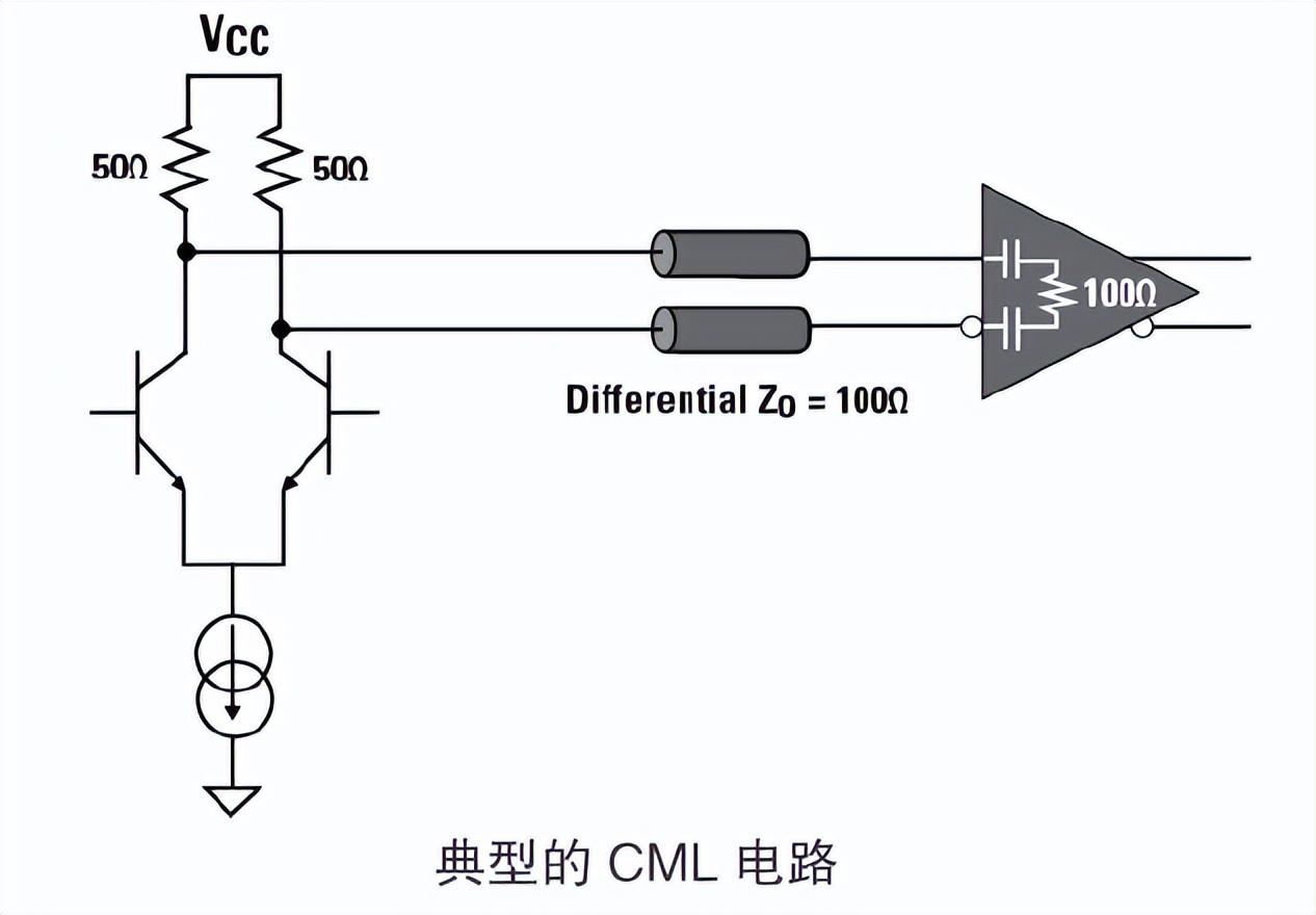 干货分享 | 车载GMSL/FPD-LINK总线测试挑战及解决方案 - 知乎