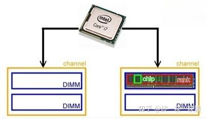 Bank、Rank、Channel：内存条的「三维解剖图」，90%的人只懂皮毛！ - 知乎
