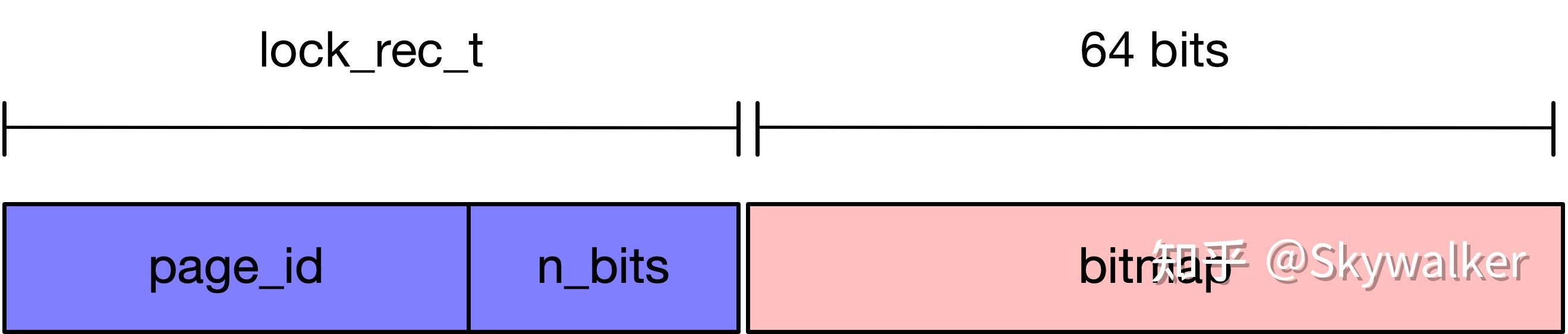 InnoDB：Lock Manager (1) - 知乎