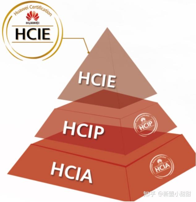 HCIE靠自学能考过吗？ - 知乎
