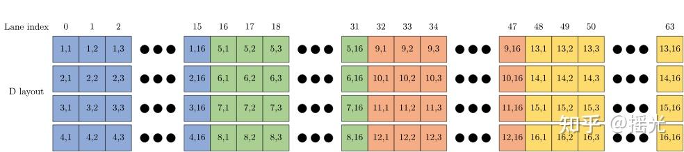 CUTLASS CUTE MMA - 知乎