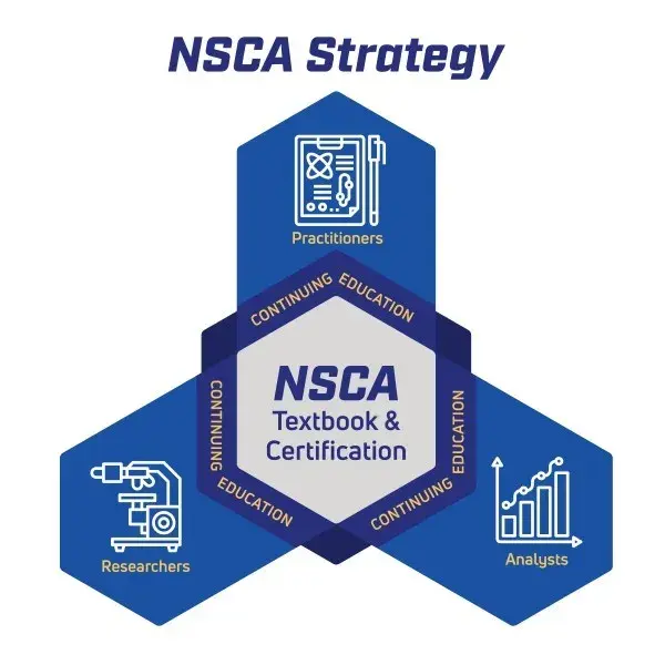 体育行业最强证照——NSCA最新认证CPSS，运动表现&运动科学专家 - 知乎
