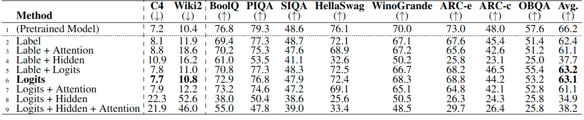 大模型轻量化 (四)：LLM-QAT：无需数据的 LLM 量化感知训练 - 知乎