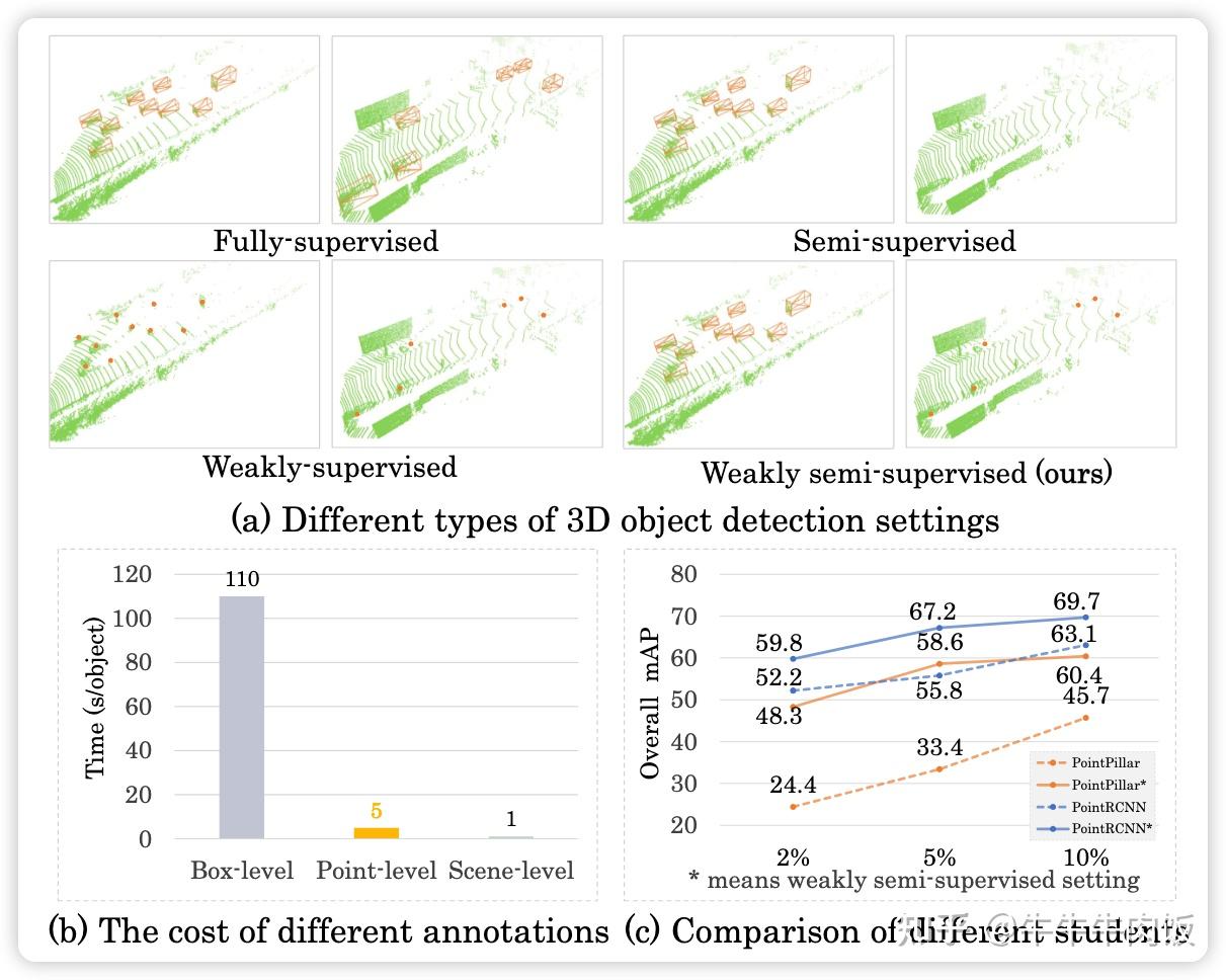 ICCV2023 论文精读 - A Simple Vision Transformer for Weakly Semi-supervised ...