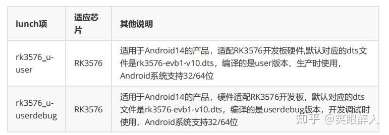 RK3576 Android 14.0 SDK开发指南（第一集） - 知乎