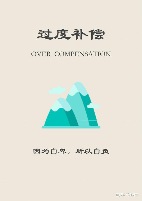 【每天一点心理学】过度补偿 知乎