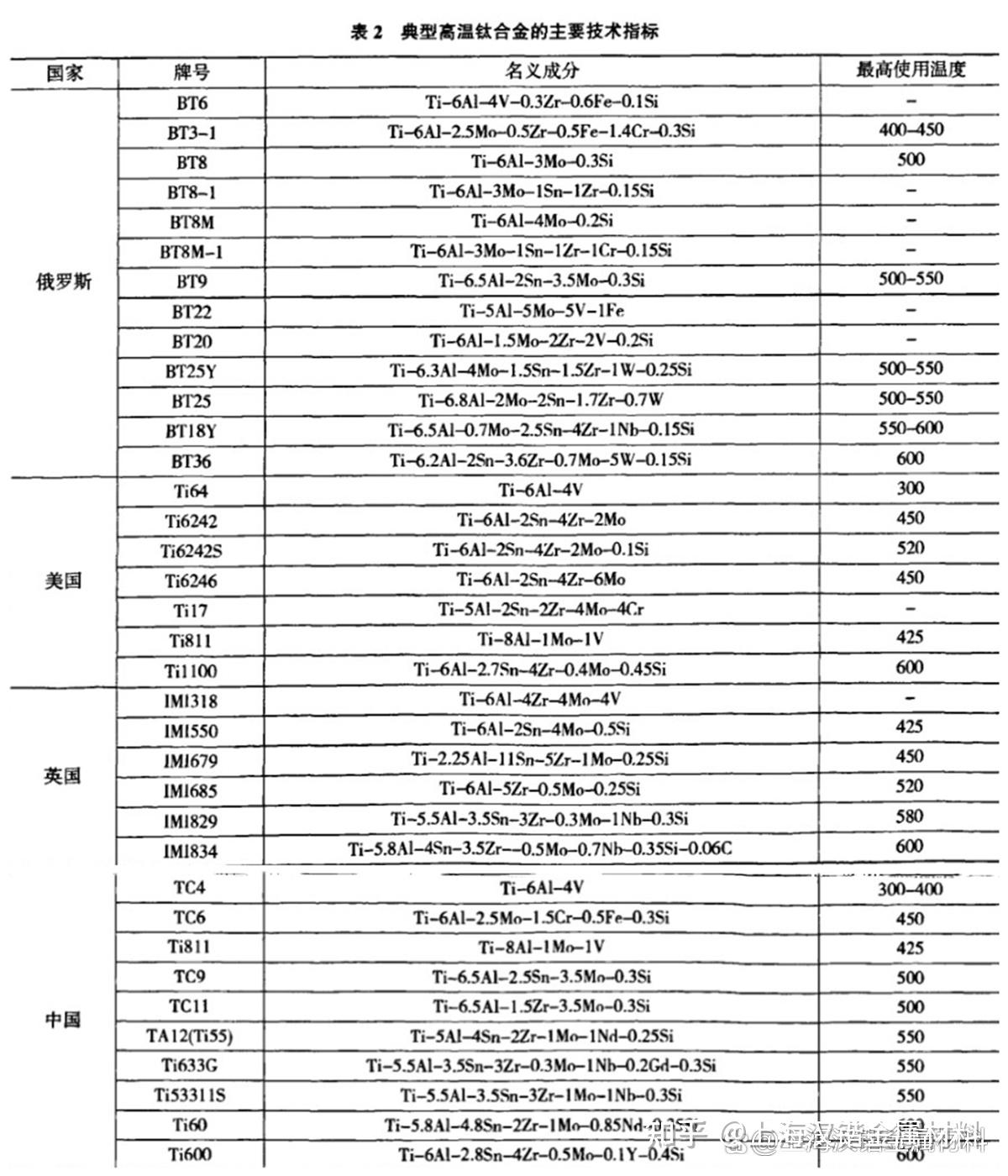 TC4钛合金紧固件应用 - 知乎