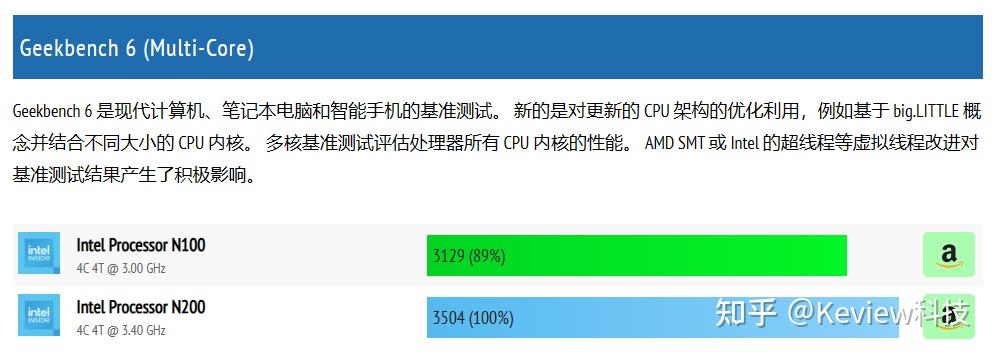 intel N200性能加持！超薄迷你主机MOREFINE摩方M6简评 - 知乎