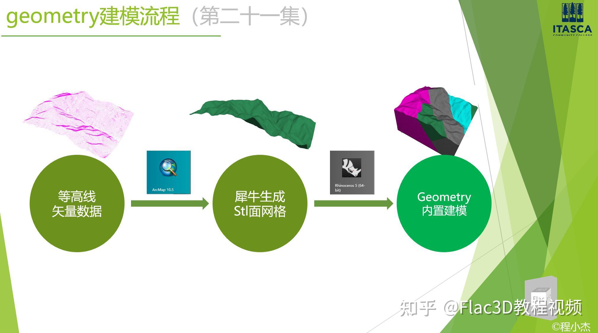 Flac3D常见的建模方法汇总 - 知乎