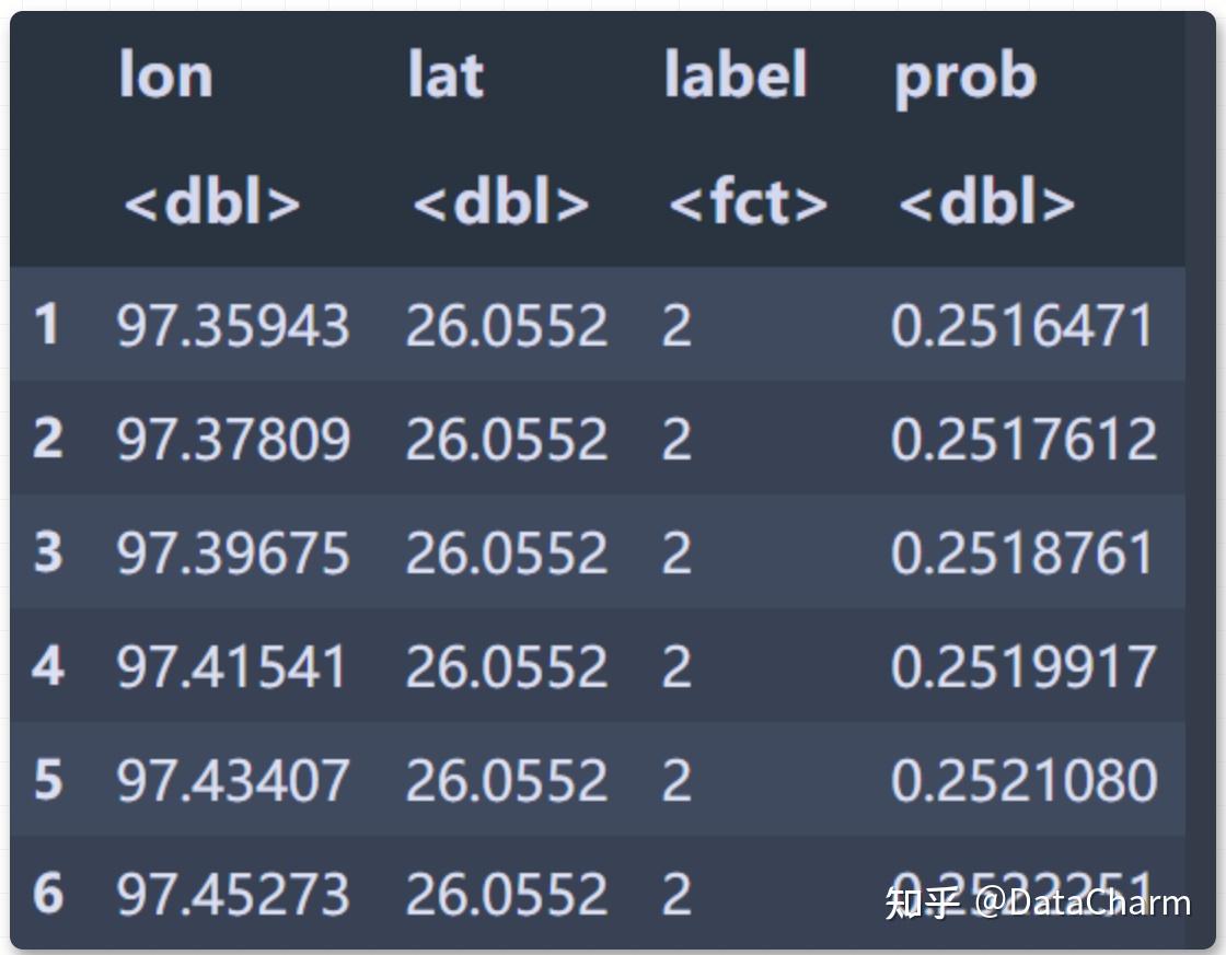 R-kknn包-类别插值可视化绘制 - 知乎