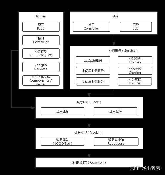 如何进行系统分析与设计 - 知乎