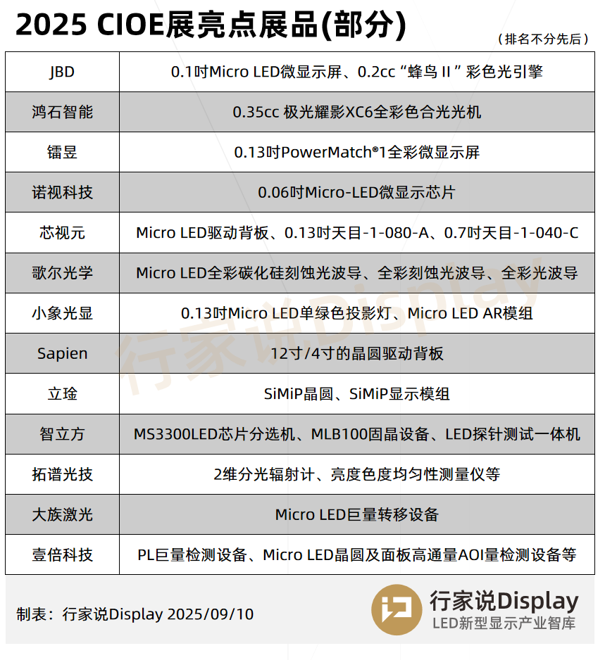 歌尔、JBD等Micro LED AR新品集中亮相 - 知乎