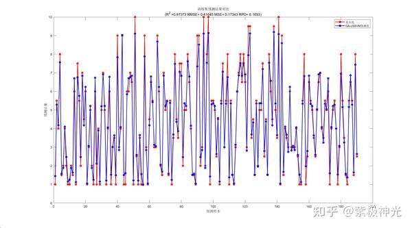 【GA-LSSVM预测】基于遗传算法优化最小二乘支持向量机的回归预测（MATLAB代码实现） - 知乎