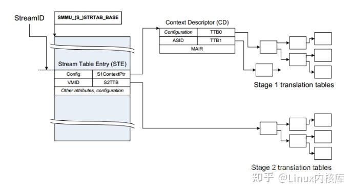 ARM SMMU学习笔记（超详细~） - 知乎