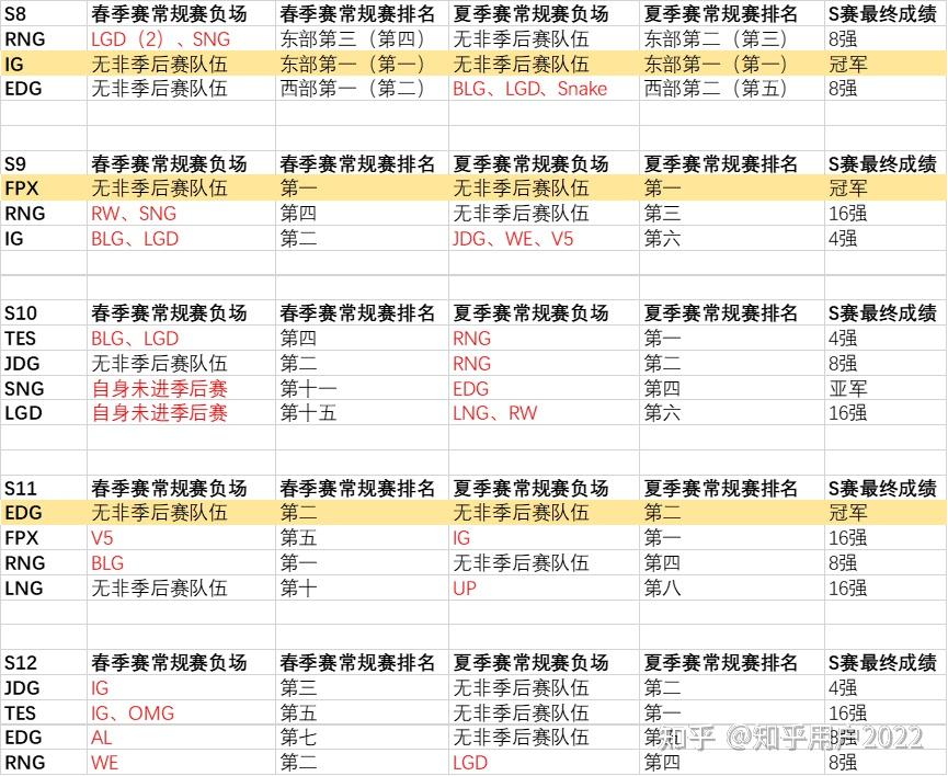 开始期待今年JDG的S赛了 - 知乎