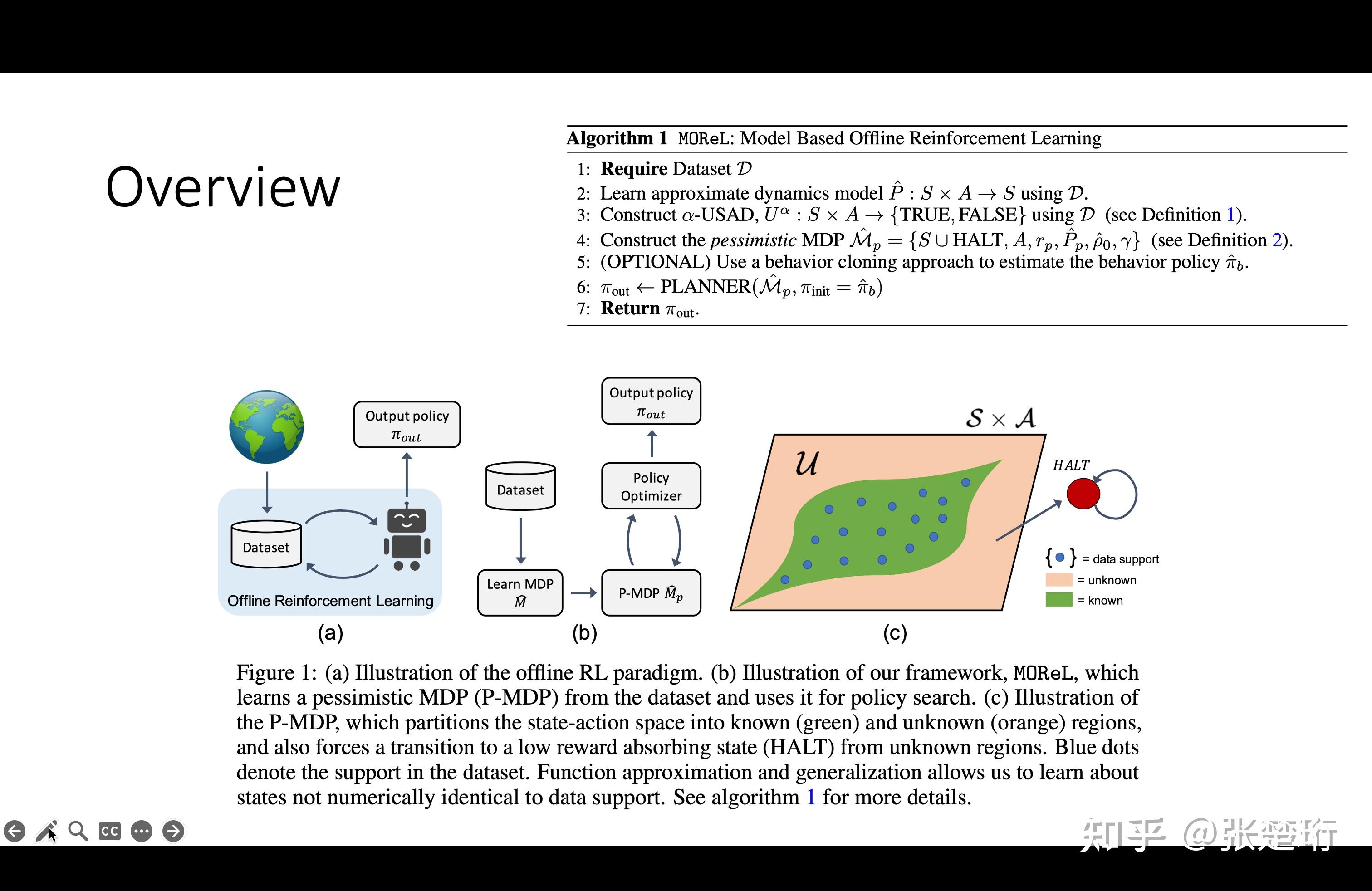 【强化学习 240】Model-Based Offline RL Theory - 知乎