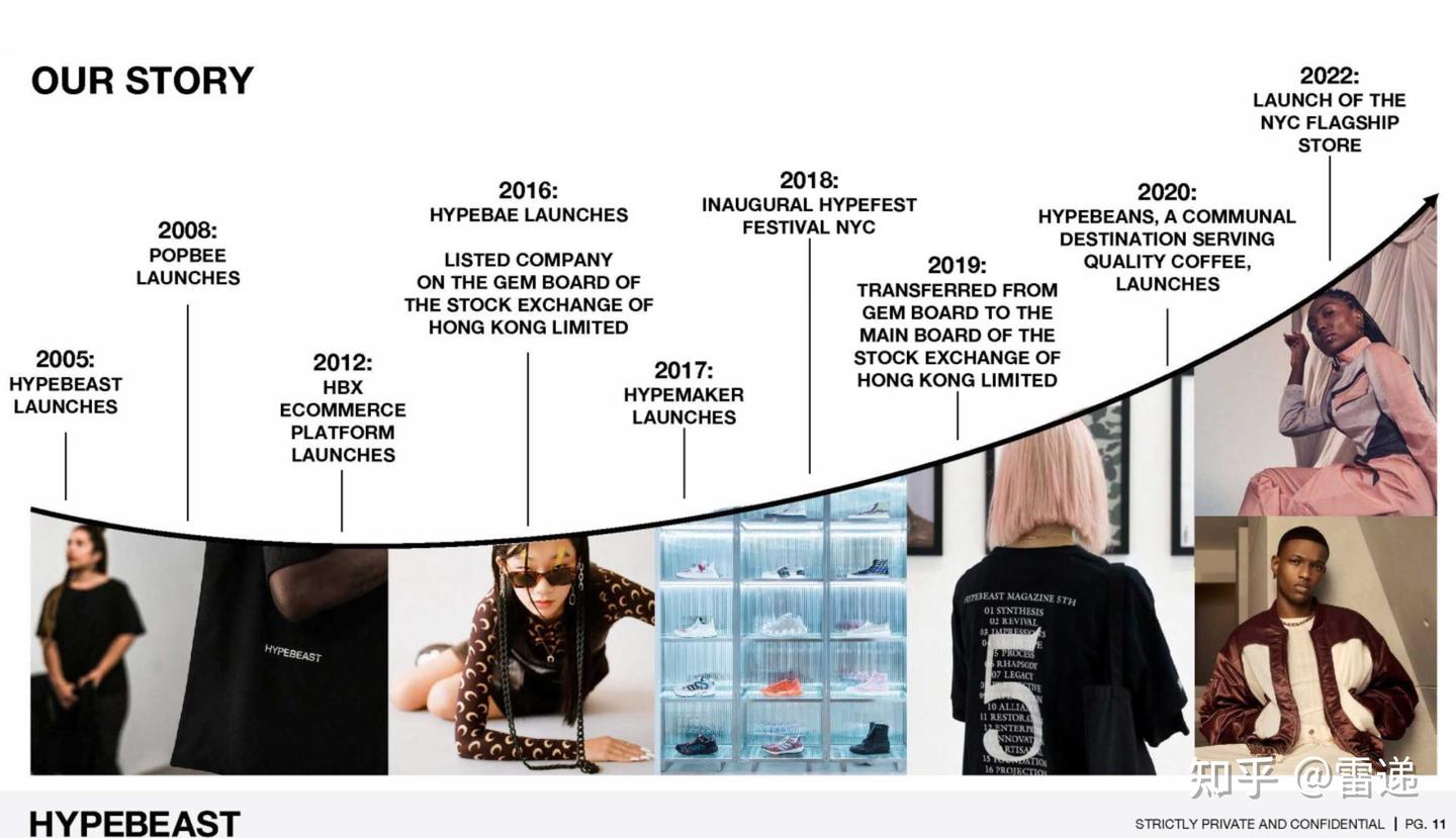 潮流媒体Hypebeast拟曲线上市：作价5.3亿美元 拟第三季完成 - 知乎