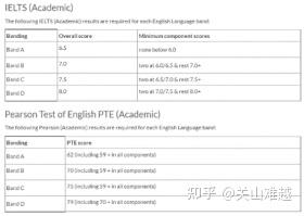PTE雅思分数对照表告诉你，到底哪个更值得考？ - 知乎