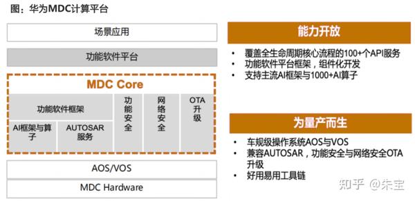 鲲鹏、昇腾、HMS、鸿蒙、华为云、MDC？华为生态系统面面观，附2022年华为全套资料 - 知乎