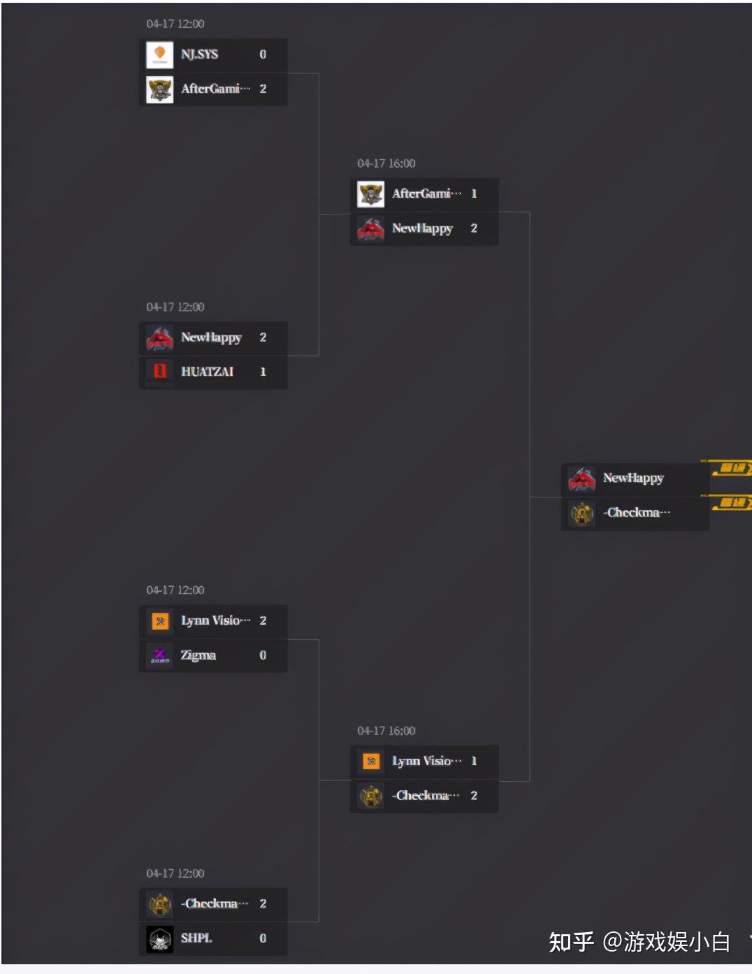 CNCS要崛起了？CSGO PWL四支中国队伍全部晋级 - 知乎