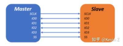 SPI看这一篇就够了 - 知乎