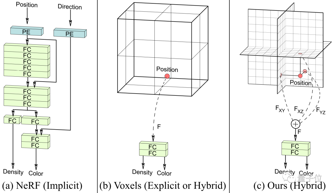 最新3D GAN可生成三维几何数据了！模型速度提升7倍 | 英伟达&斯坦福 - 知乎
