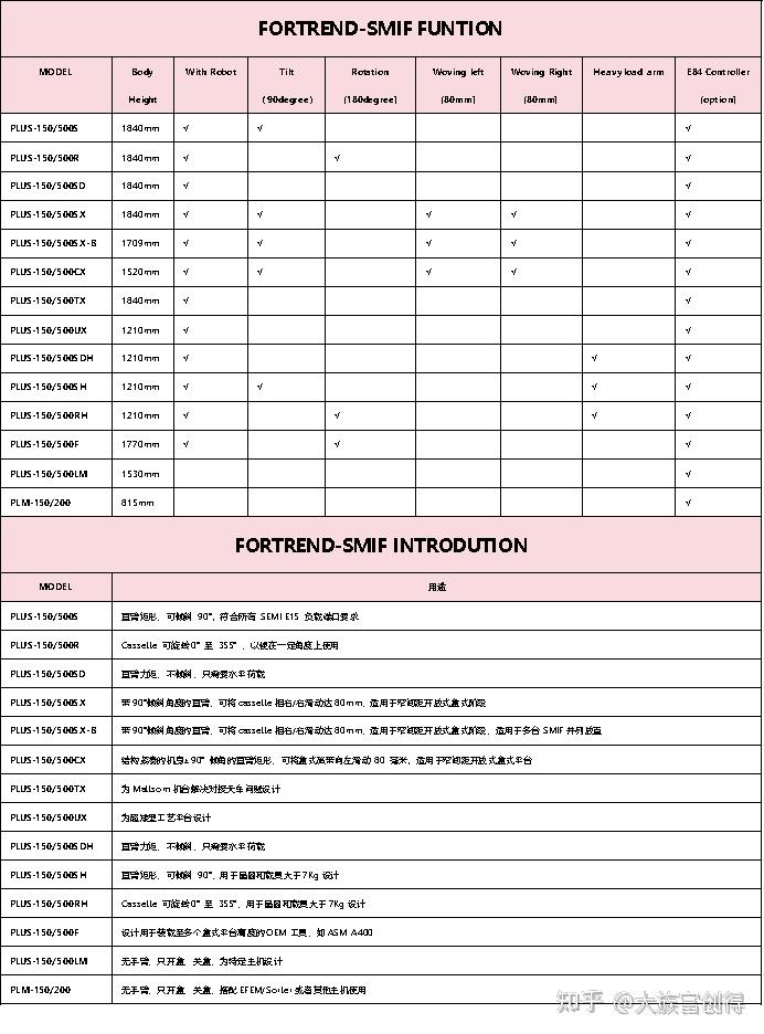 晶圆标准机械（界面）接口SMIF隔离技术 - 知乎