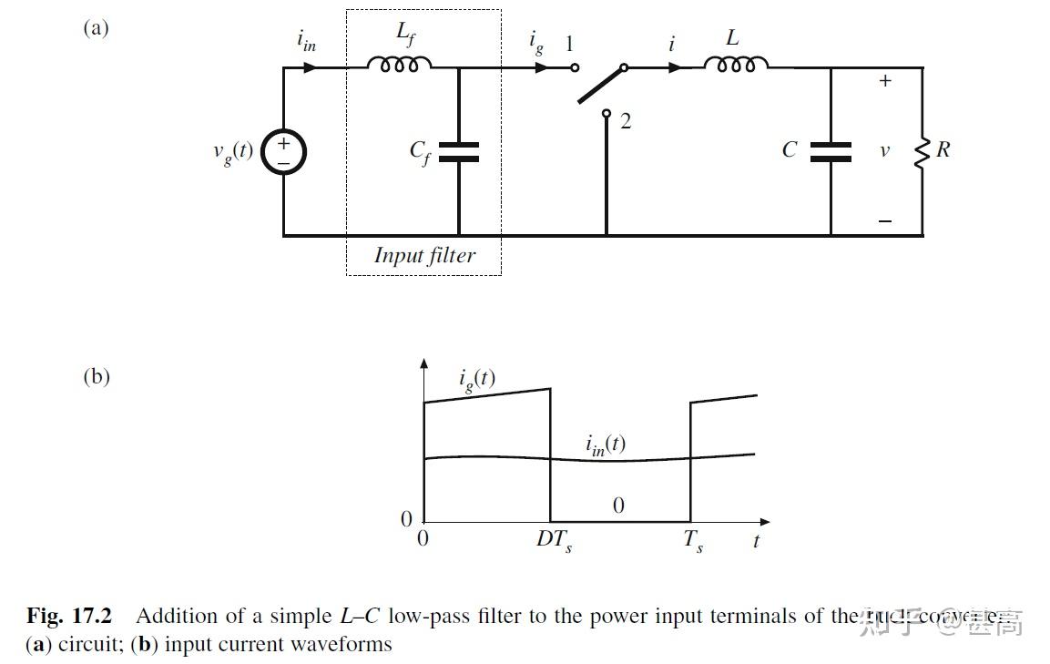 Chapter 17 Input Filter Design - 知乎