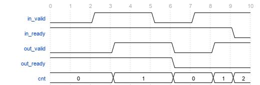 Pipeline skid buffer - 知乎